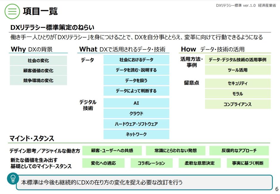 DXリテラシーとは？ ITリテラシーとの違いや求められる理由などを解説 - DXGO-日本企業にDX（デジタルトランスフォーメーション）を！