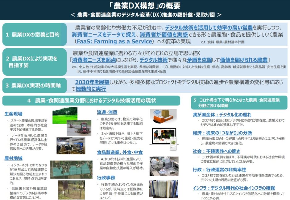 農業DXとは？目指すべき方向性と事例4選 - DXGO-日本企業にDX（デジタルトランスフォーメーション）を！