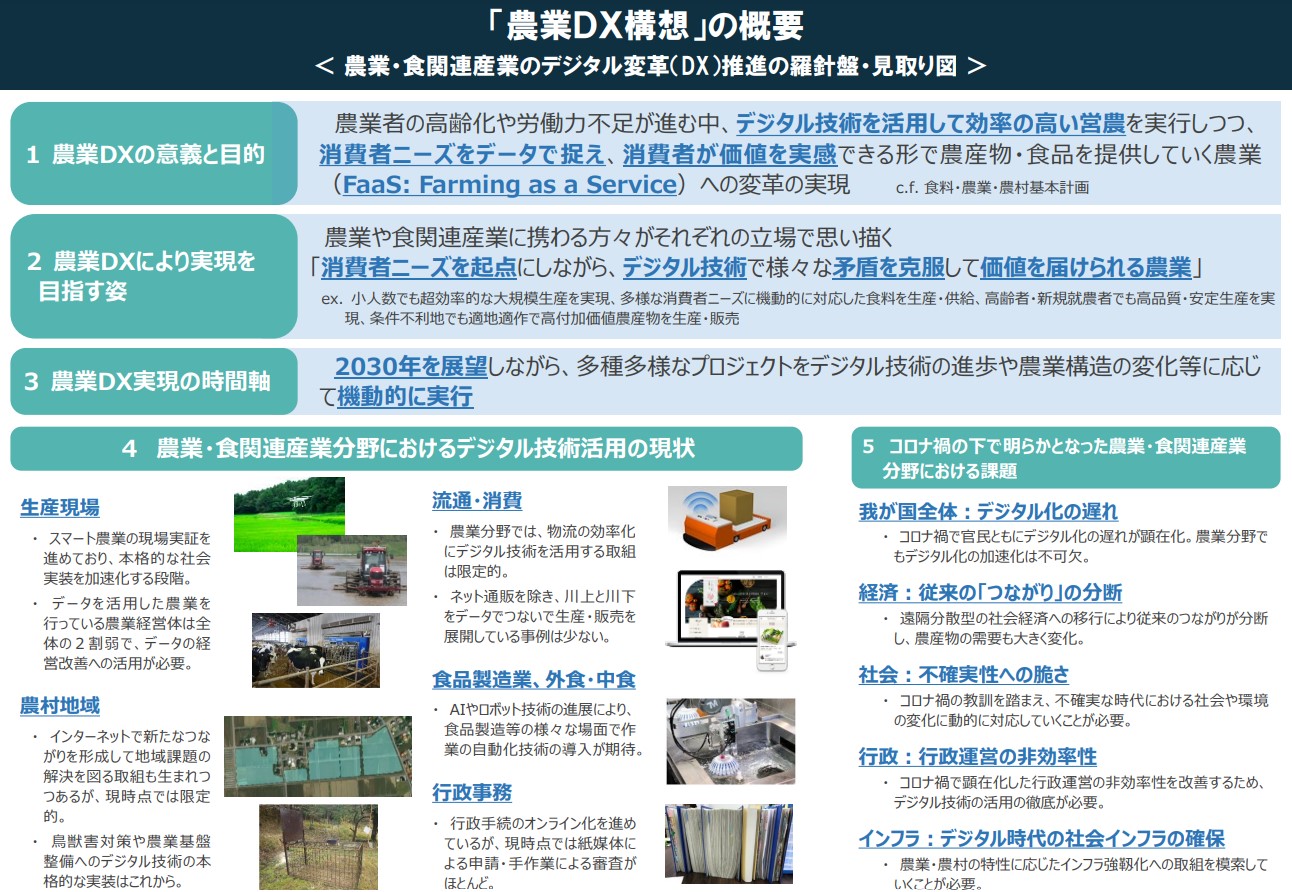 農業DXとは？目指すべき方向性と事例4選 - DXGO-日本企業にDX（デジタルトランスフォーメーション）を！