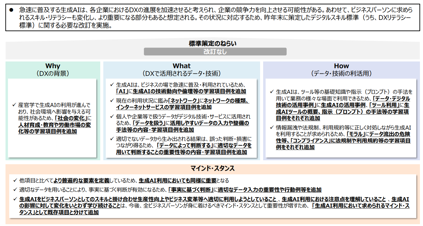 DXリテラシーとは？ ITリテラシーとの違いや求められる理由などを解説 - DXGO-日本企業にDX（デジタルトランスフォーメーション）を！