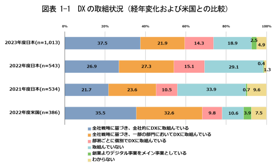 DXに失敗する理由とは。失敗例から成功のポイントを学ぶ - DXGO-日本企業にDX（デジタルトランスフォーメーション）を！