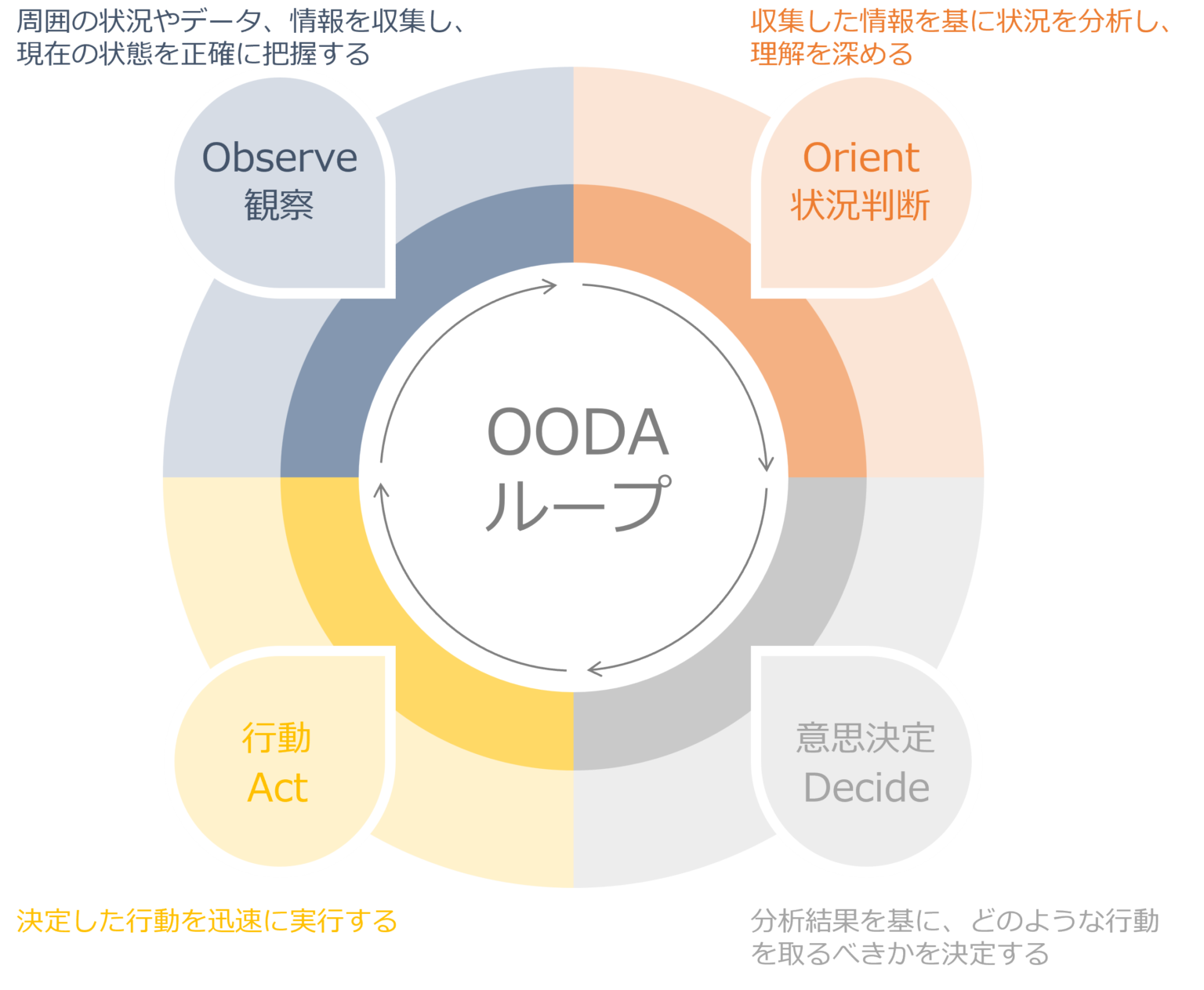 VUCAとは？時代の変化に対応するためのスキルや組織づくりのポイントを解説 - DXGO-日本企業にDX（デジタルトランスフォーメーション）を！