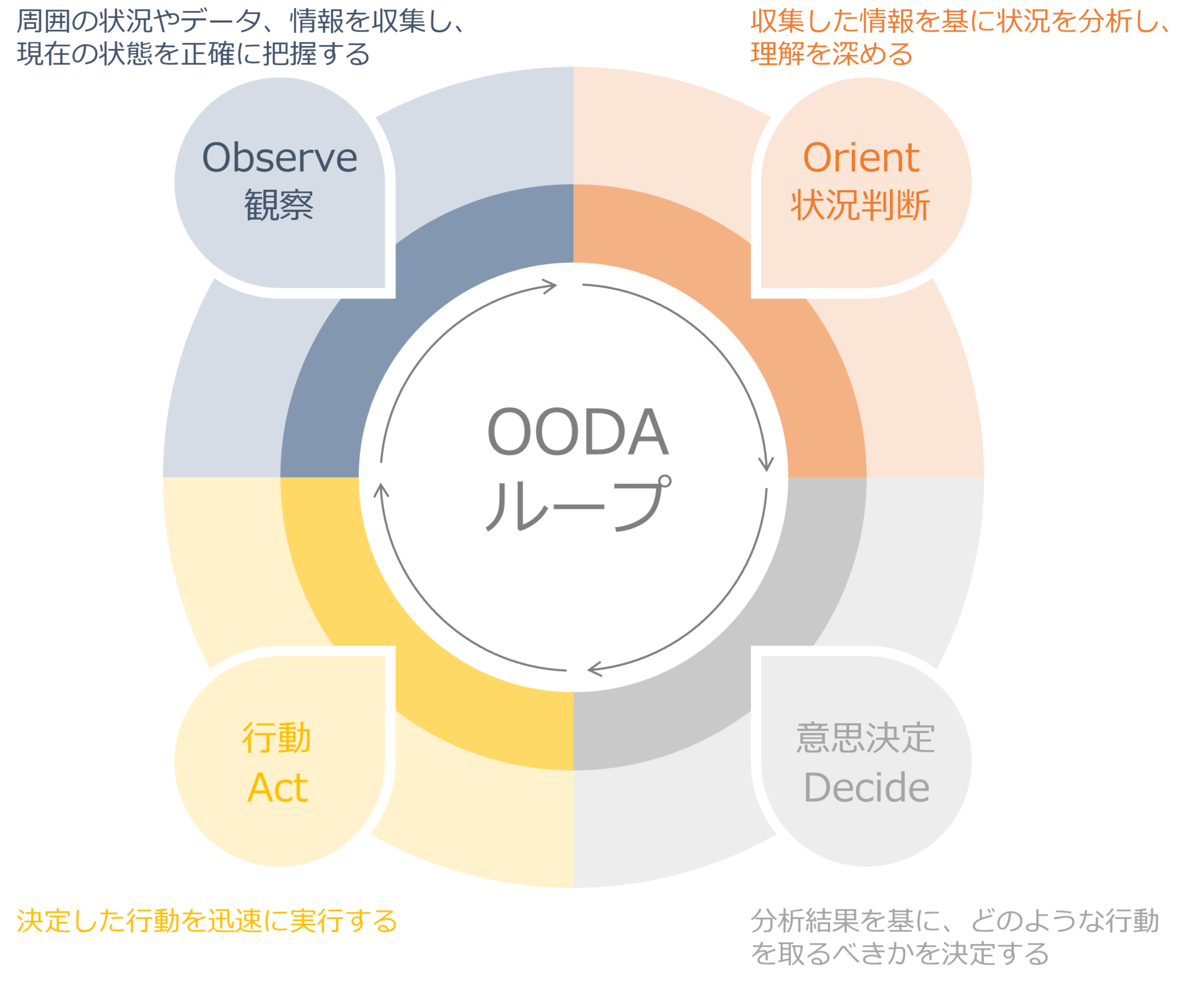 VUCAとは？時代の変化に対応するためのスキルや組織づくりのポイントを解説 - DXGO-日本企業にDX（デジタルトランスフォーメーション）を！